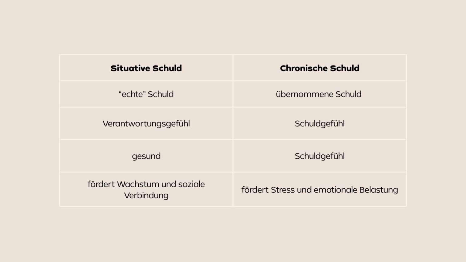 Schuld: Wie du ungesunde Schuldgefühle erkennst und loslässt | Stefanie ...
