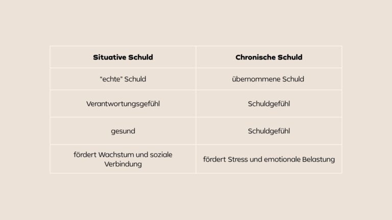 Schuld: Wie du ungesunde Schuldgefühle erkennst und loslässt | Stefanie ...